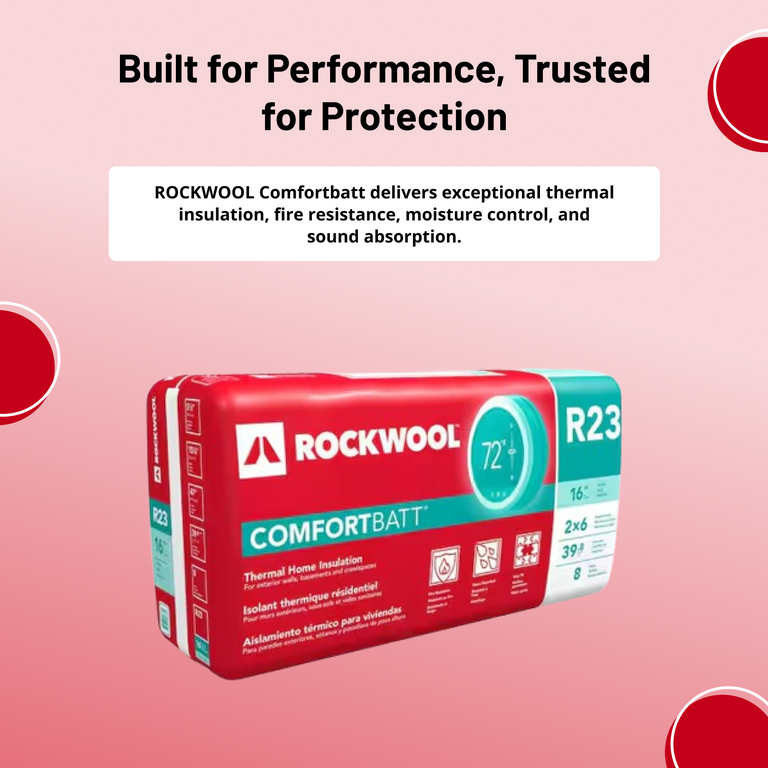 Rockwool Insulation for Builders | Core Solution Supply – Core ...