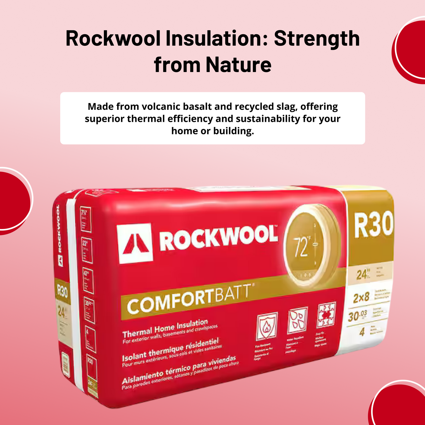 Rockwool Insulation for Builders | Core Solution Supply – Core ...